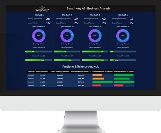 Intellectual Property Management System | Symphony