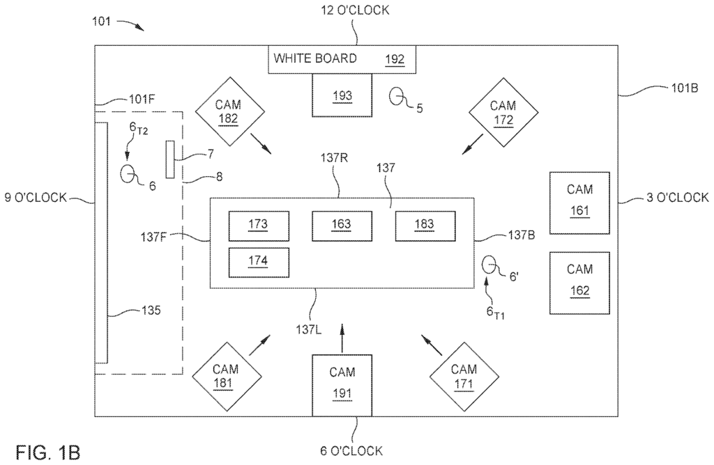 Video Conferencing Technologies - MaxVal