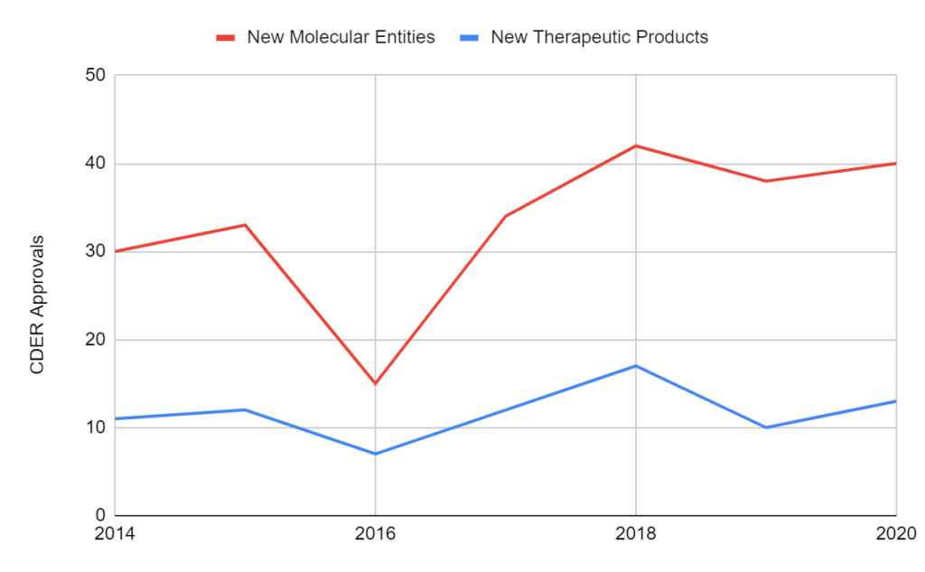 Therapeutic Biologic Product Approvals in 2021 | MaxVal