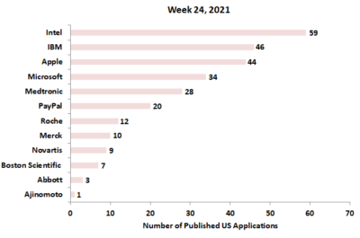 Roche Develops Patent for Modular Implantable Device | MaxVal