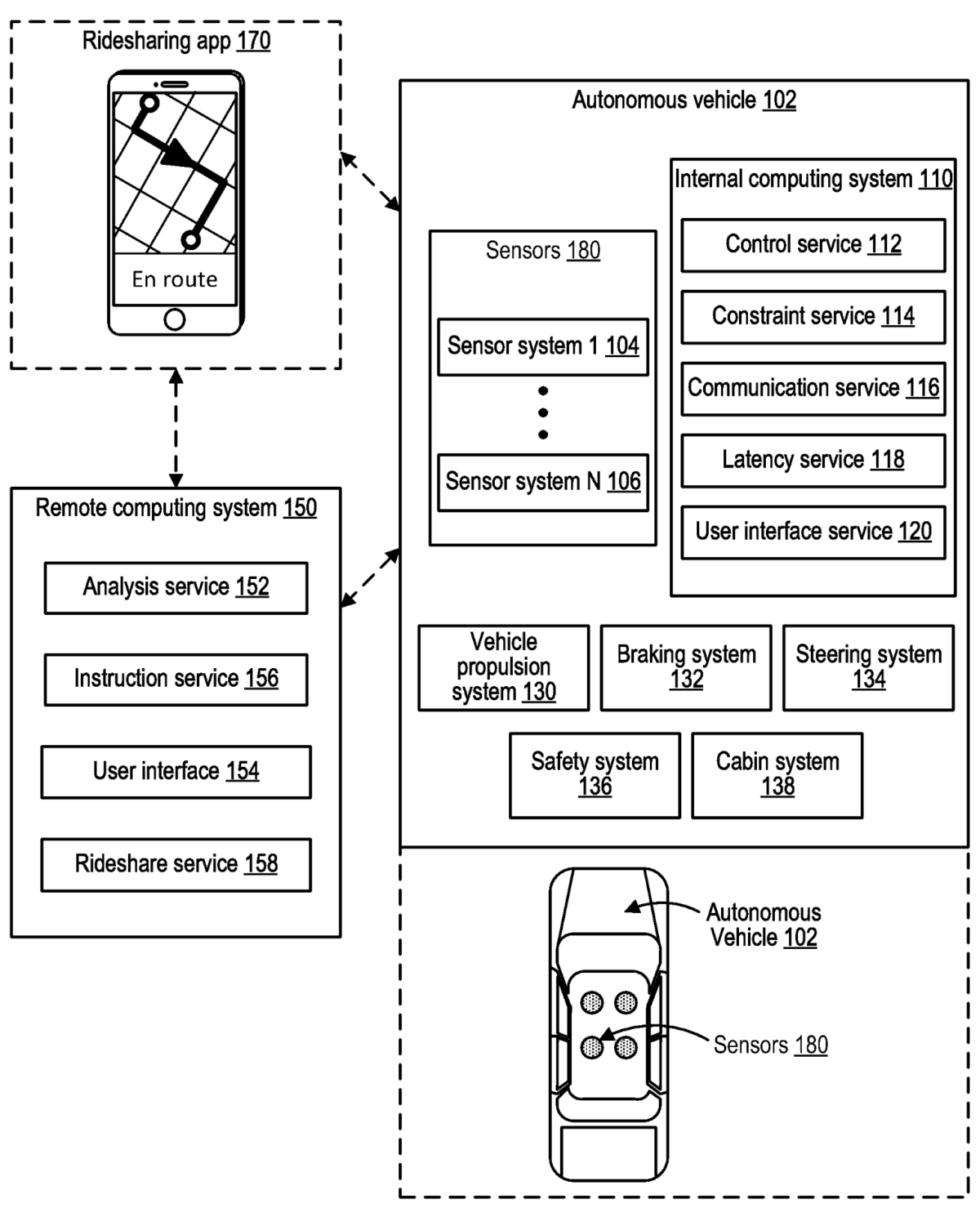 From Connected to Software-Defined Vehicles: 8 Companies Innovating in ...