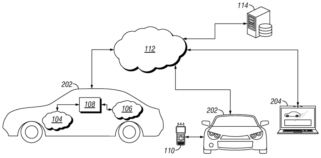 From Connected to Software-Defined Vehicles: 8 Companies Innovating in ...