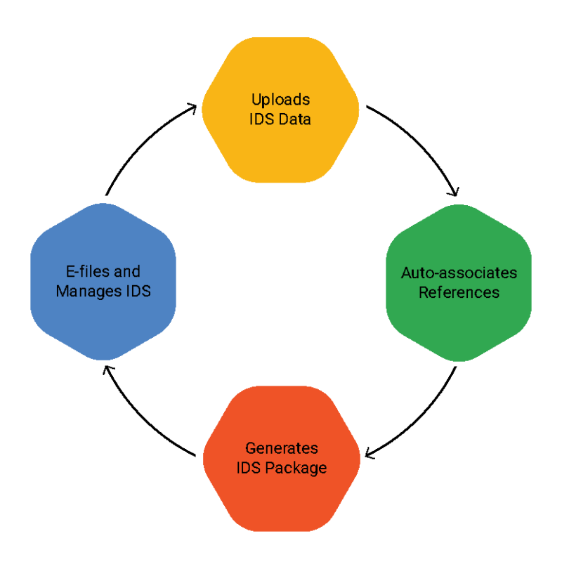 Looking for Cost-effective IDS Management Solutions? Here’s How to ...