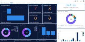 Symphony IP Management System | Comprehensive Solution