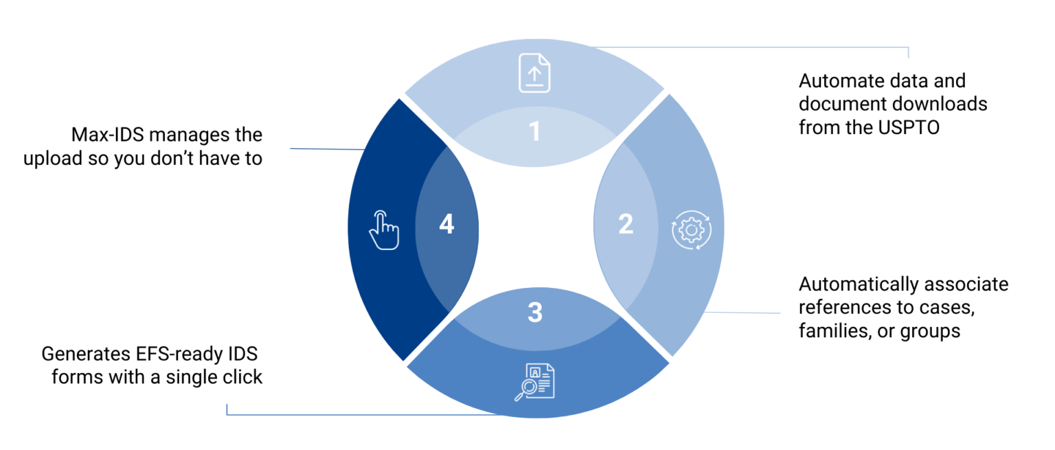 Max-IDS: Efficient Information Disclosure Statement Management