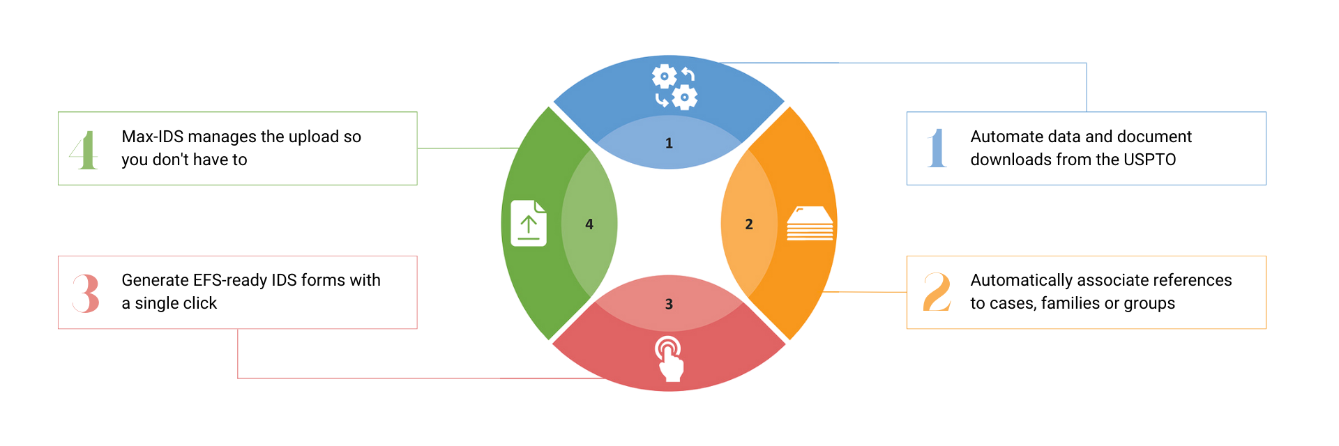 Manage Patents and Non patent literature | Generate Information ...